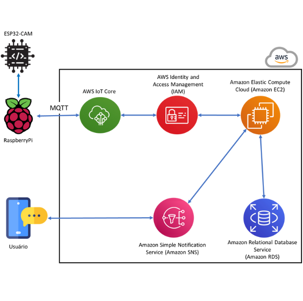 Home [dinosapmd.github.io]